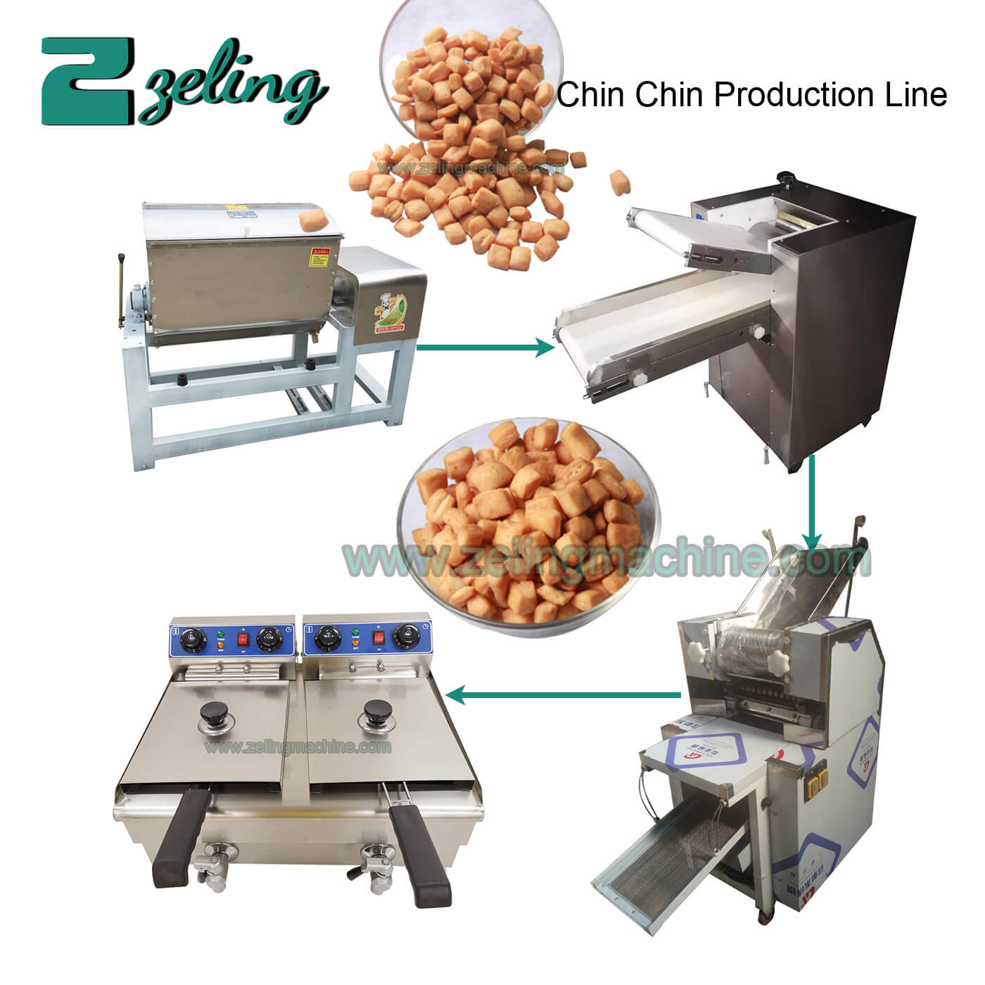 Nigeria Chin Chin Bread Production Line – Shijiazhuang Zeling ...