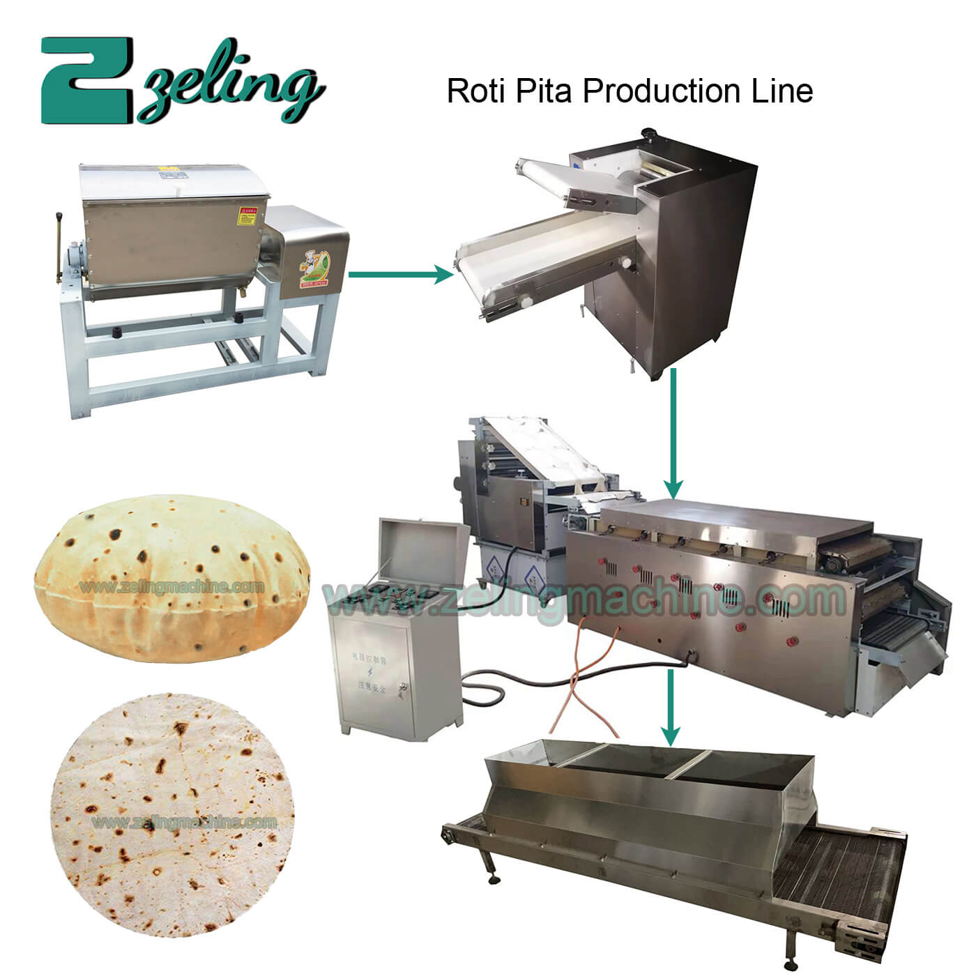 Pita & Roti Bread Production Line – Shijiazhuang Zeling Technology Co., Ltd