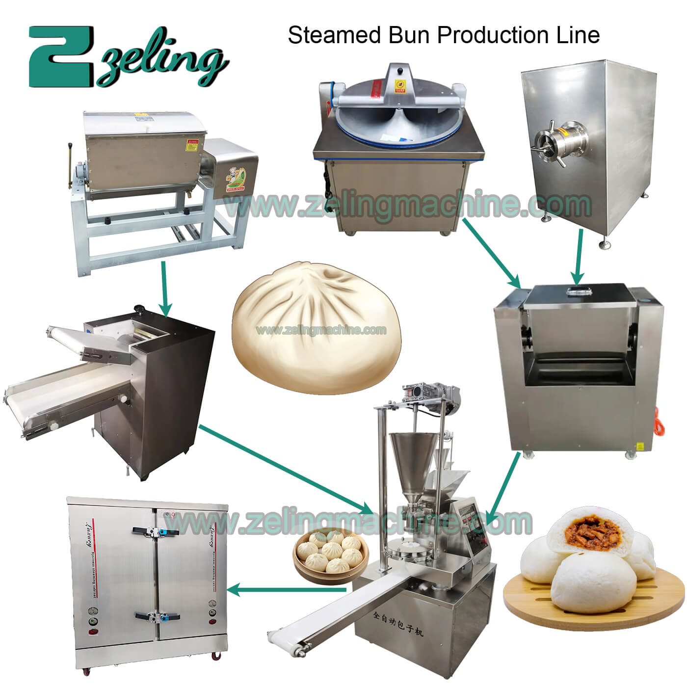 Steamed Bun Production Line – Shijiazhuang Zeling Technology Co., Ltd