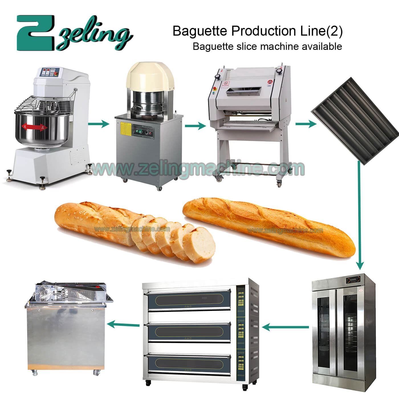 Baguette Production Line – Shijiazhuang Zeling Technology Co., Ltd