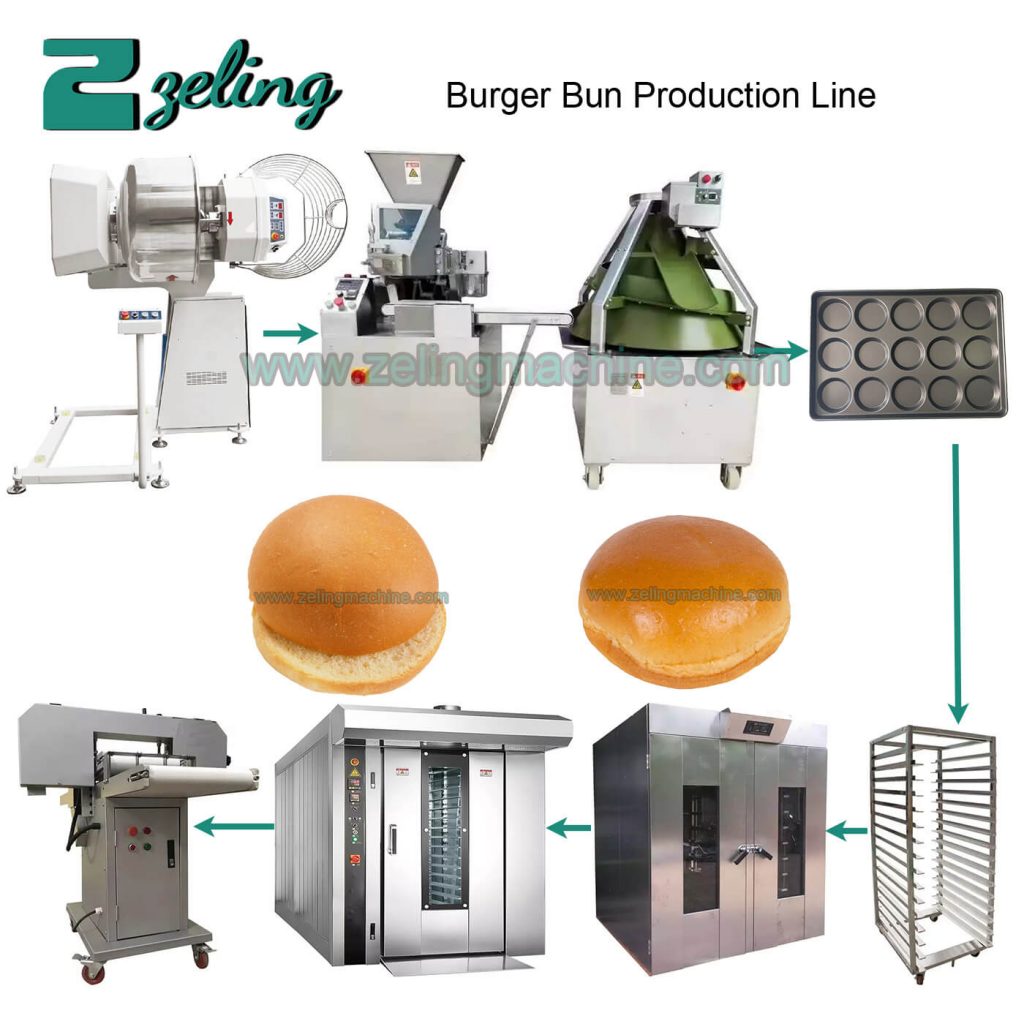 Burger Production Line – Shijiazhuang Zeling Technology Co., Ltd