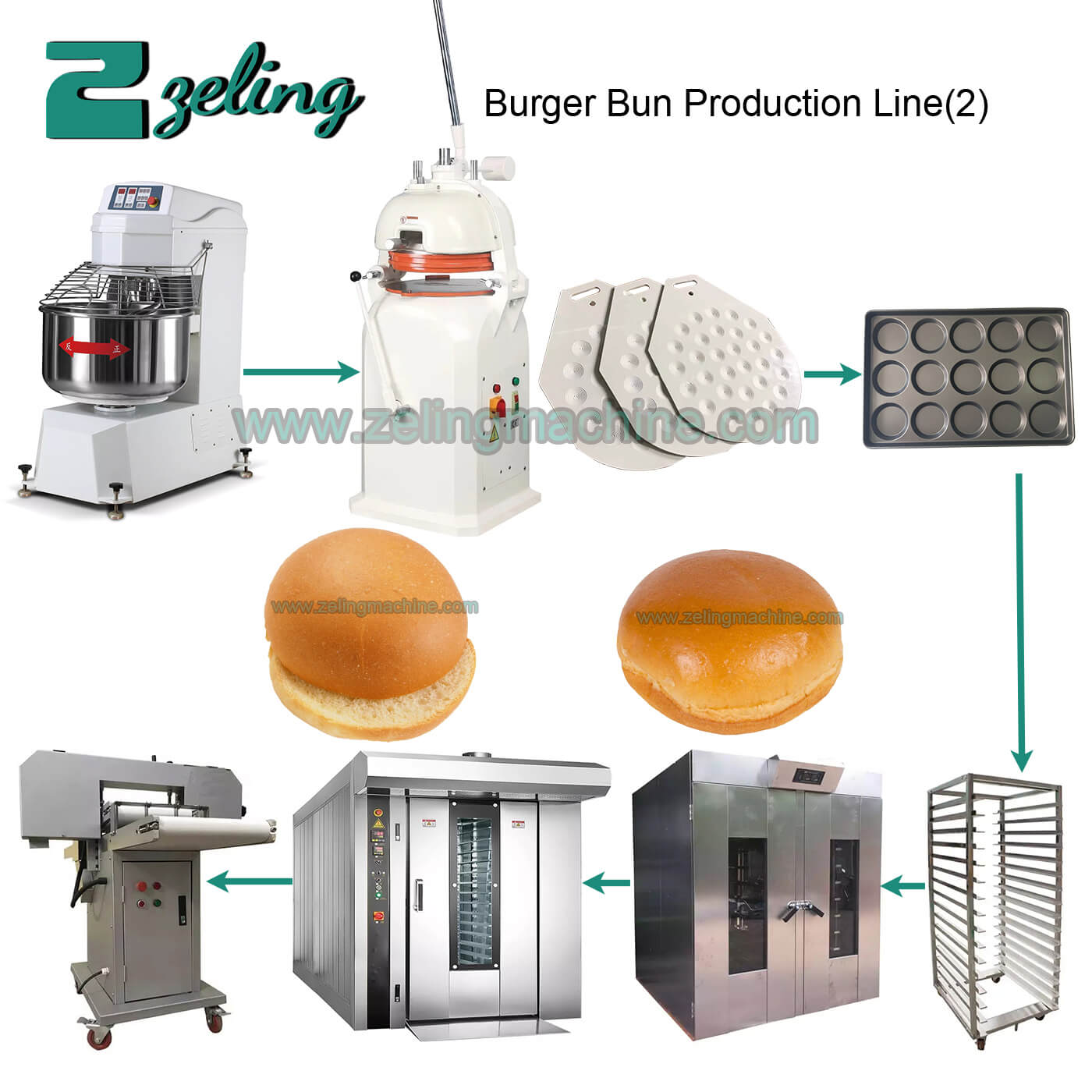 Burger Production Line – Shijiazhuang Zeling Technology Co., Ltd