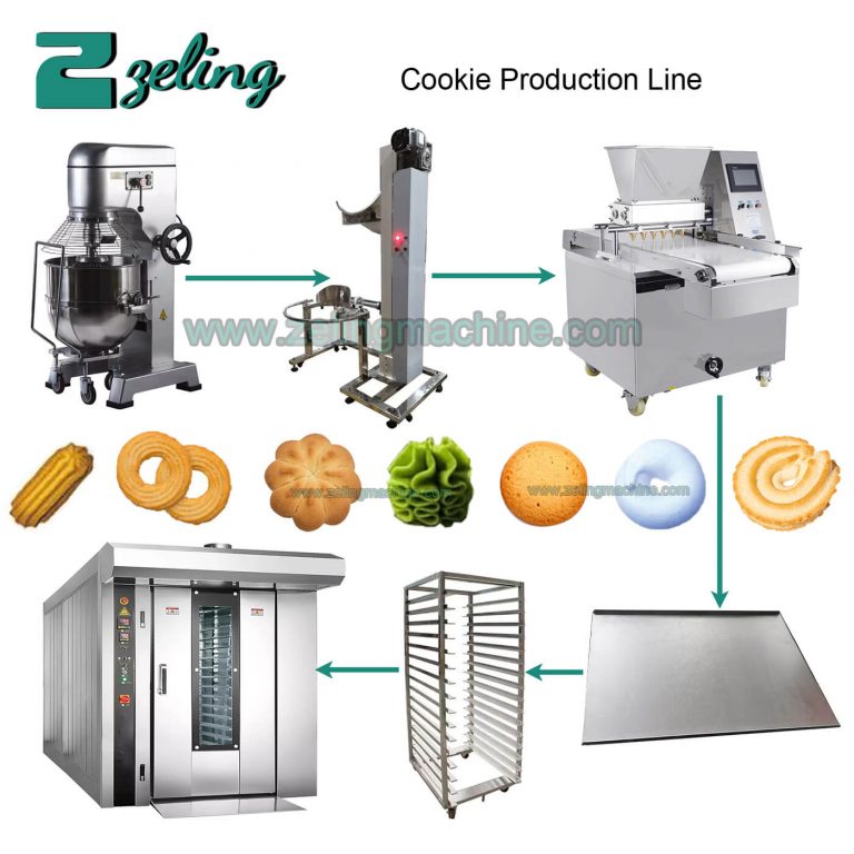 Cookie Production Line – Shijiazhuang Zeling Technology Co., Ltd