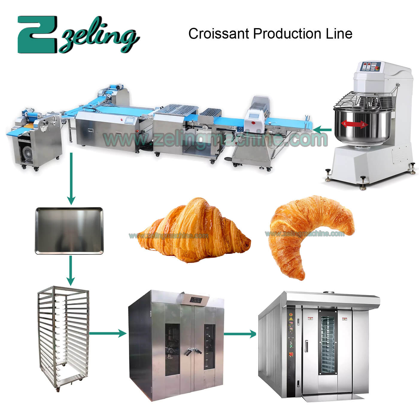 Croissant Production Line – Shijiazhuang Zeling Technology Co., Ltd