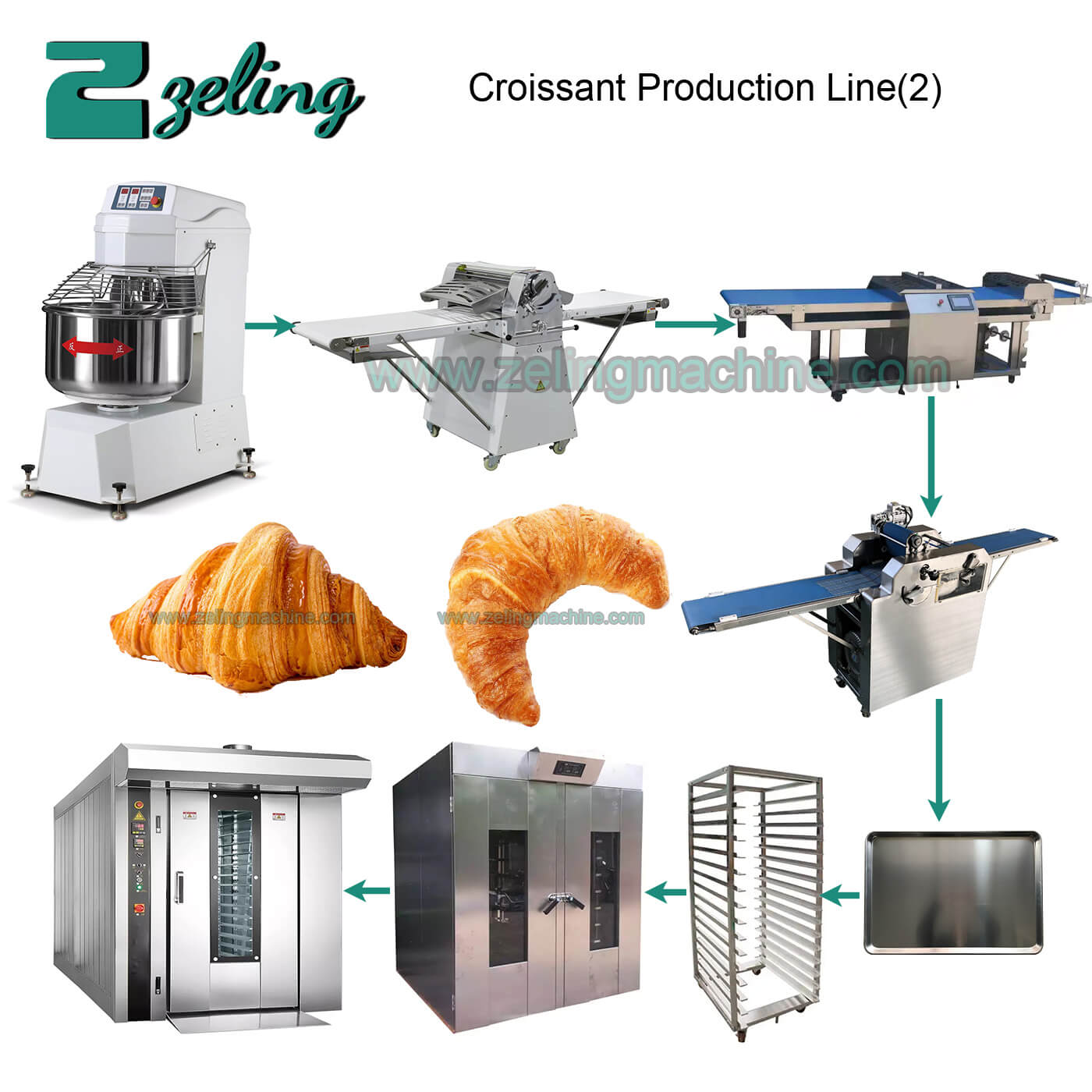 Croissant Production Line – Shijiazhuang Zeling Technology Co., Ltd