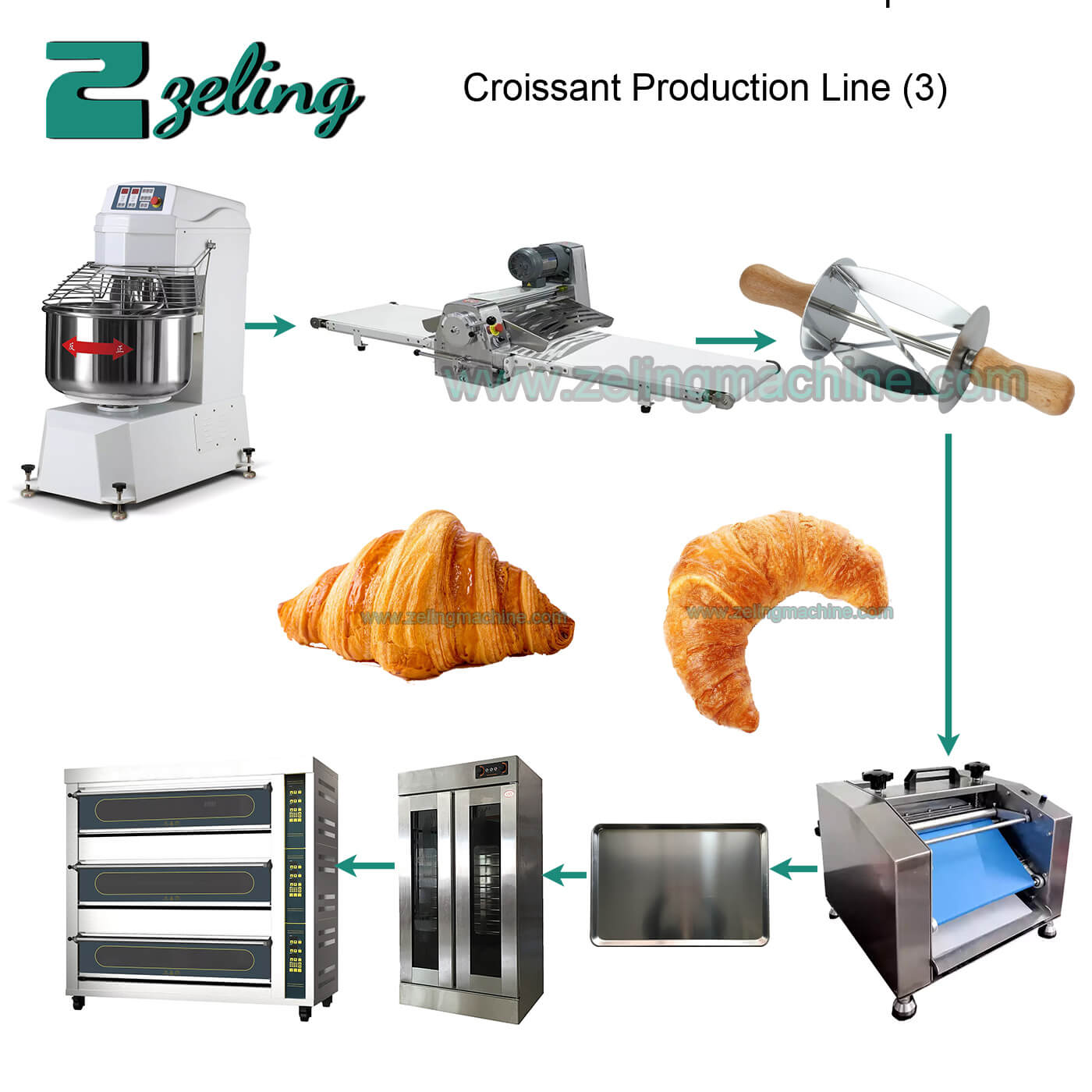 Croissant Production Line – Shijiazhuang Zeling Technology Co., Ltd
