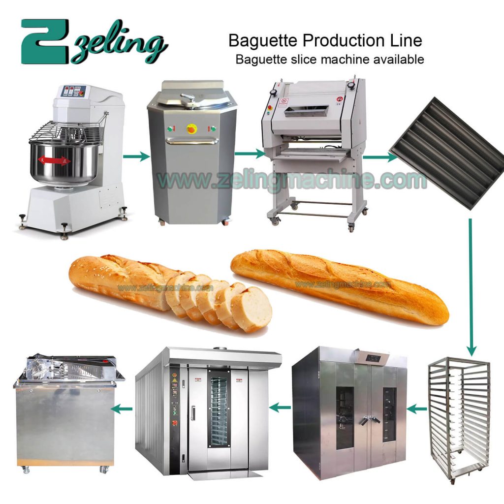 Baguette Production Line – Shijiazhuang Zeling Technology Co., Ltd