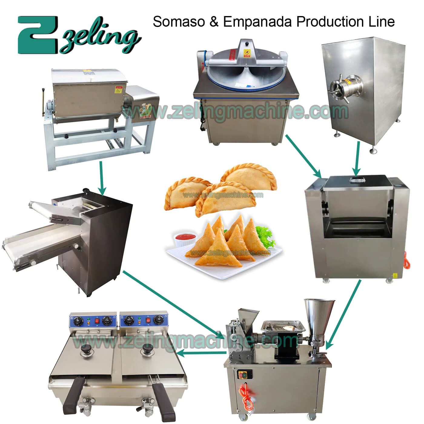 Samosa & Empanada Production Line – Shijiazhuang Zeling Technology Co., Ltd